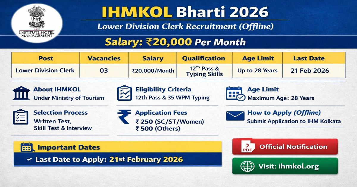 IHMKOL LDC Recruitment 2026 – Lower Division Clerk Recruitment (Offline ...